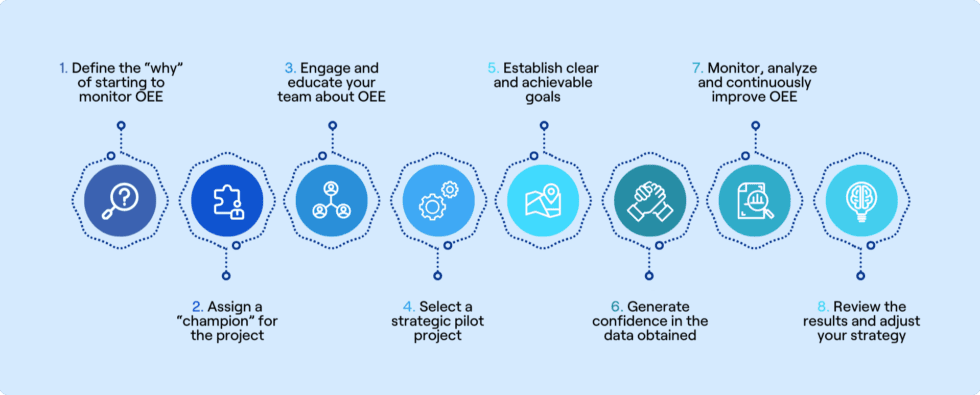 Step-by-step guide to implementing OEE in your factory
